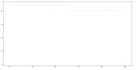 struggling to maintain a fixed sampling rate i2c pressure sensor