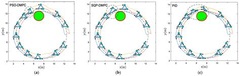 Distributed Model Predictive Control With Particle Swarm Optimizer For