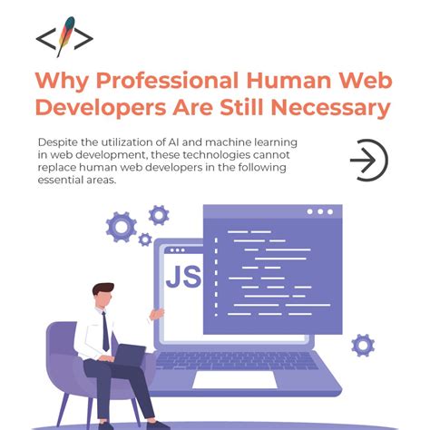 Codepoet Llc On Linkedin Artificialintelligence Ai