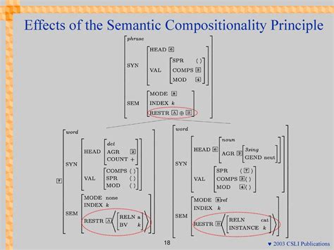 Ling 566 Oct 14 2008 How The Grammar Works Ppt Download