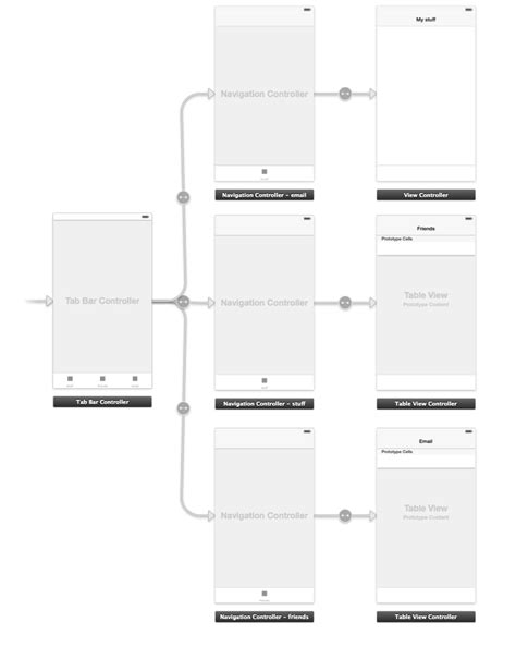 Ios Ios7 Xcode5 Memory Leaks With No Code Stack Overflow