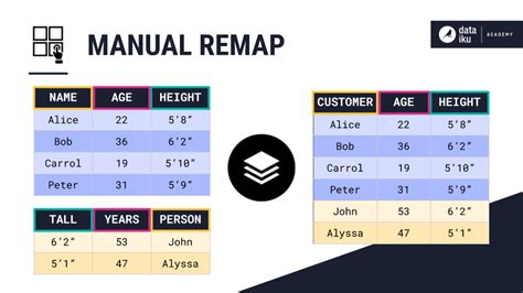 Concept Stack Recipe Dataiku Knowledge Base