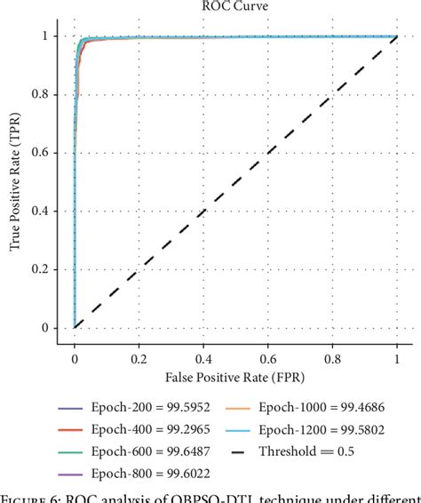 Figure 6 From Quantum Behaved Particle Swarm Optimization Based Deep Transfer Learning Model For