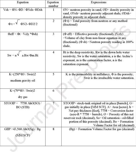 Table 1 From Combined Stratigraphic Structural Play Characterization In Hydrocarbon Exploration