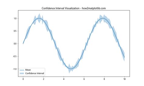 Matplotlib中如何在多条线之间填充颜色 极客教程