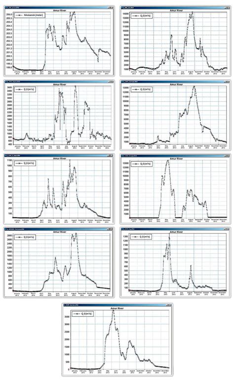 Forecast Of Catastrophic Floods Based On Hydrodynamic Modeling The Flood On The Amur River