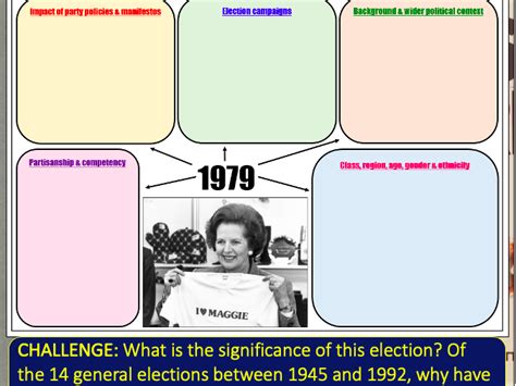 Edexcel A Level Uk Politics Lessons 51 65 Voting Behaviour And The Media
