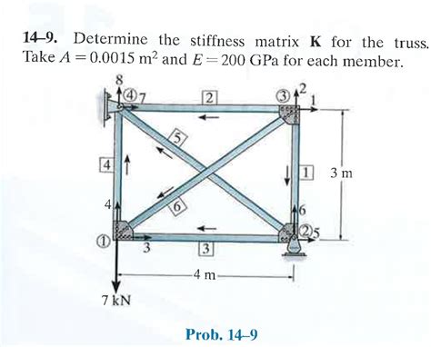 Solved Q2 Statically Determinate Or Indeterminate Truss