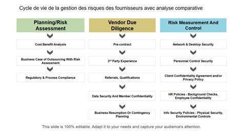 Top 10 Des Modèles De Gestion Des Risques Des Fournisseurs Un Guide