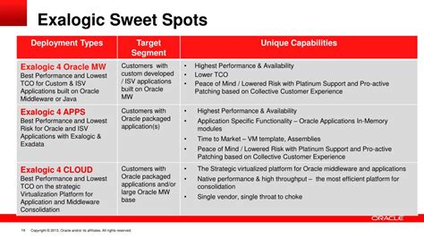 Ppt The Business Case For Oracle Exalogic Powerpoint Presentation