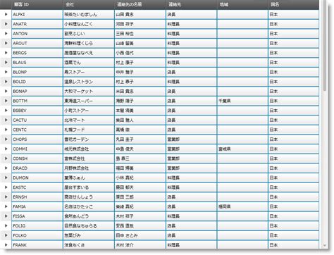 すべての Xamgrid 行をグループ、バンドおよびルートで選択 Infragistics Wpf™ ヘルプ