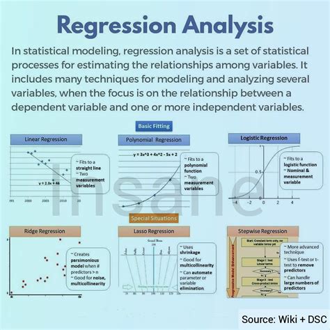 Regression Analysis Cheat Sheet Artofit