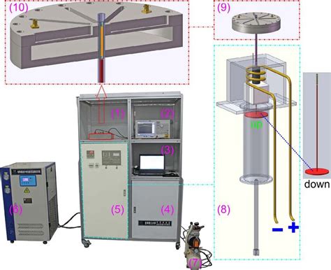 Dielectric Parameter Test Equipment 1 Test Area 2 Vector Network