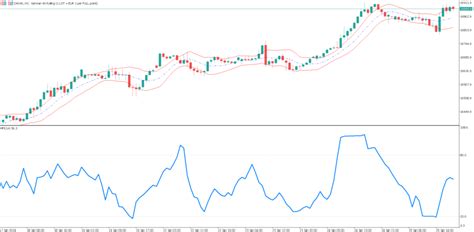 Money Flow Index Indikator Trading Strategie Mit Mfi 2025