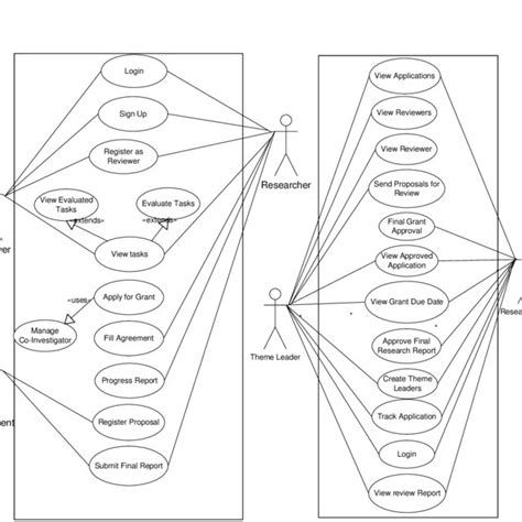 The Proposed Research Grant Management System Framework Download