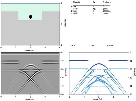 Figure From Chapter Understanding GPR Via A Simulator Semantic Scholar