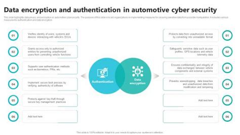 Authentication And Authorization Powerpoint Presentation And Slides