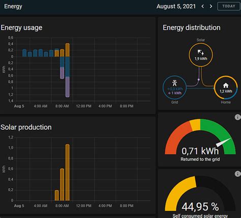 Apsystems Aps Ecu R Local Inverters Data Pull Page 18 Custom