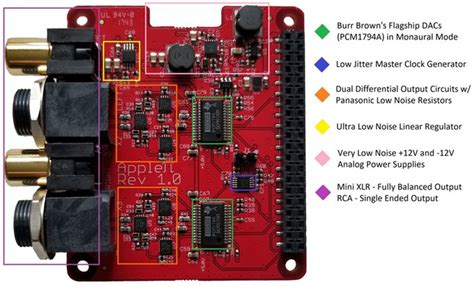 Raspberry Pi DAC HAT Has Dual Bit DACs And A DB SNR