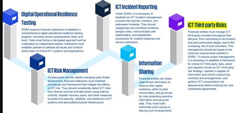 Deepesh Kumar Cissp Pmp Pci Ssc Isa Cipp E Aws Csa A Azure Security Engineer A On Linkedin