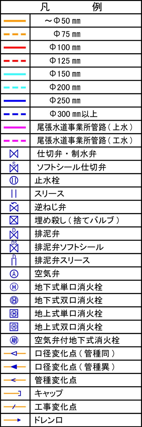 愛西市公開型地理情報システム 上水道台帳