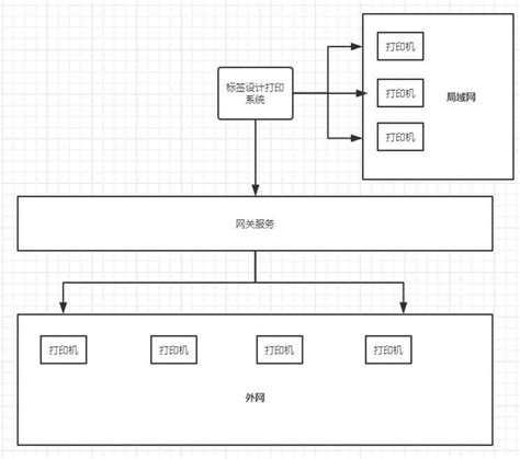 一种基于bs模式的标签设计打印系统的制作方法