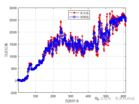gwo cnn bilstm attention多变量多步时间序列预测 matlab实现灰狼算法优化卷积双向长短期记忆融合注意力机制