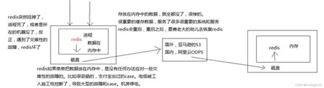 redis的两种持久化方式 rdb、aof 阿里云开发者社区
