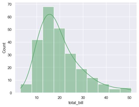 Python基础seaborn 使用指南超详细 CSDN博客