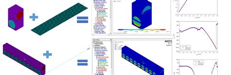 Article With Overview Of Ansys Swiftcomp Gui An Ansys Plugin For