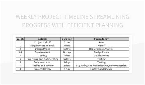 Weekly Project Timeline Streamlining Progress With Efficient Planning Excel Template Free