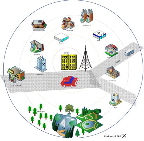 proposed energy efficient model with femtocell macrocell integrated