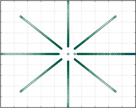 Mapping Of The Self Matching Codeword Symbols For Different Values Of