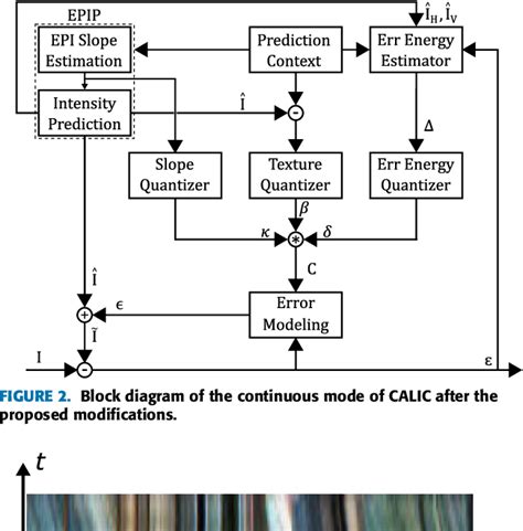 Figure 2 From Epipolar Plane Image Based Lossless And Near Lossless