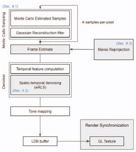 figure 3 from immersive 3d medical visualization in virtual reality