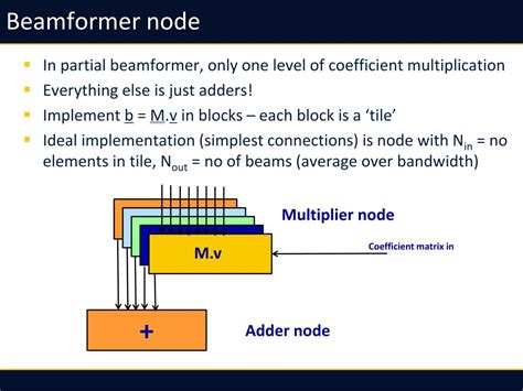 Ppt Beamformer Implementations Powerpoint Presentation Free Download Id2491288
