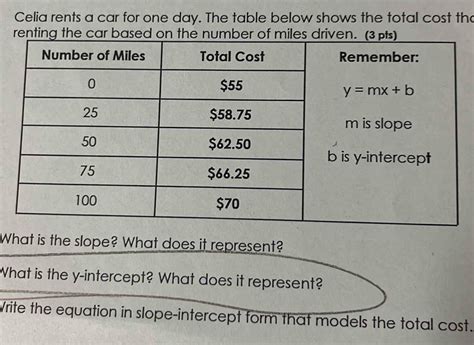 Solved Celia Rents A Car For One Day The Table Below Shows The Total Cost The Renting The Car