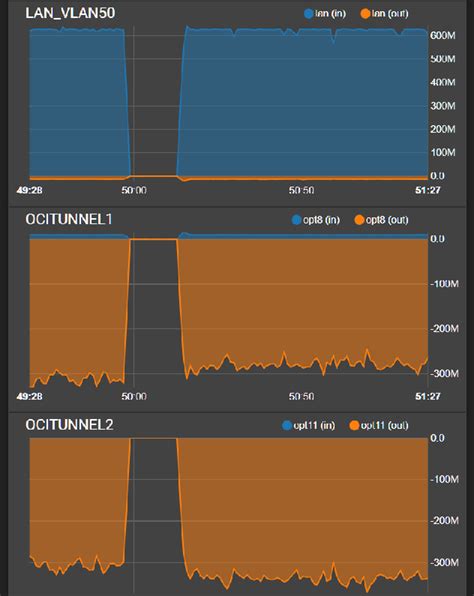 Cant Load Balance With Bgp Multipath Netgate Forum