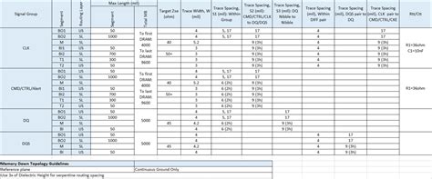6 4 3 1 1 Rank X 8 Discrete Memory Down Topology