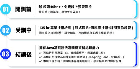 Java入門必修｜資料庫程式設計 緯育tibame 提拔我的學習力 提升職場競爭力