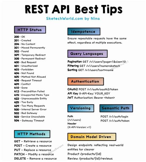 Suraj Pratap Singh On Linkedin J2se J2ee Oops Iostream