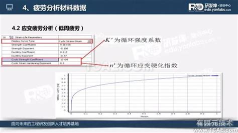 ansys workbench疲劳分析流程 ansys培训、ansys有限元培训、ansys workbench培训、ansys视频教程