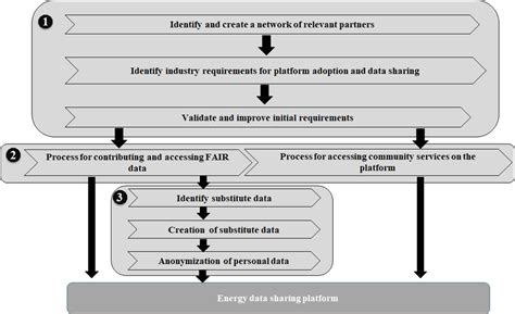 Framework For Ensuring Transparency And Involvement Of The Download Scientific Diagram Framework For Ensuring Transparency And Involvement Of The Download Scientific Diagram