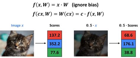 007 Pytorch Linear Classifiers In Pytorch Experiments And Intuition
