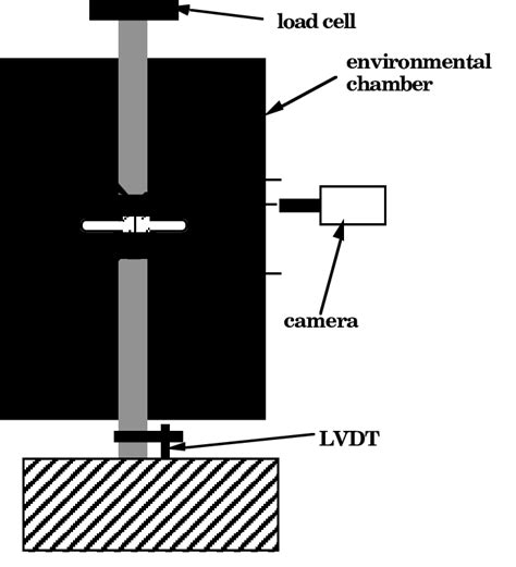 Schematics Of The Instrumented Probe Tack Apparatus Download