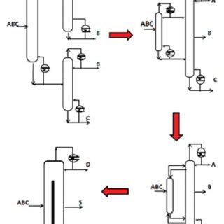 Procedure Of Simulating A DWC Download Scientific Diagram