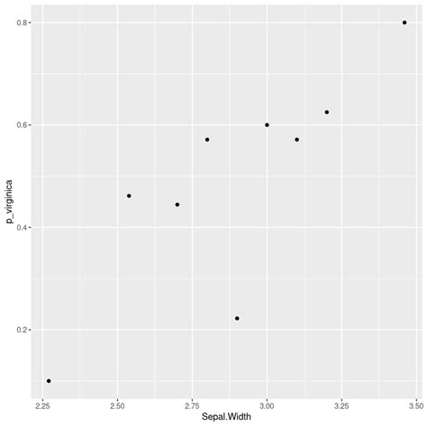 Skeptric Binning Binary Predictions