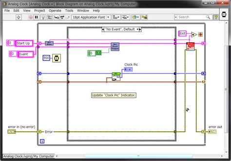 Analog Clock Using Labview Ni Community