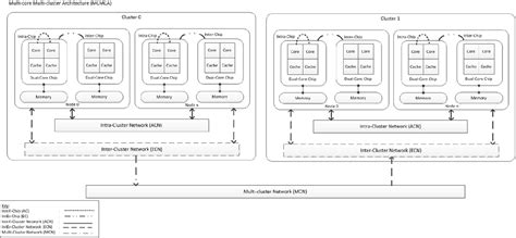 Figure 1 From A Multi Core Architecture For A Hybrid Information System Semantic Scholar