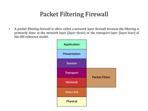 Firewall